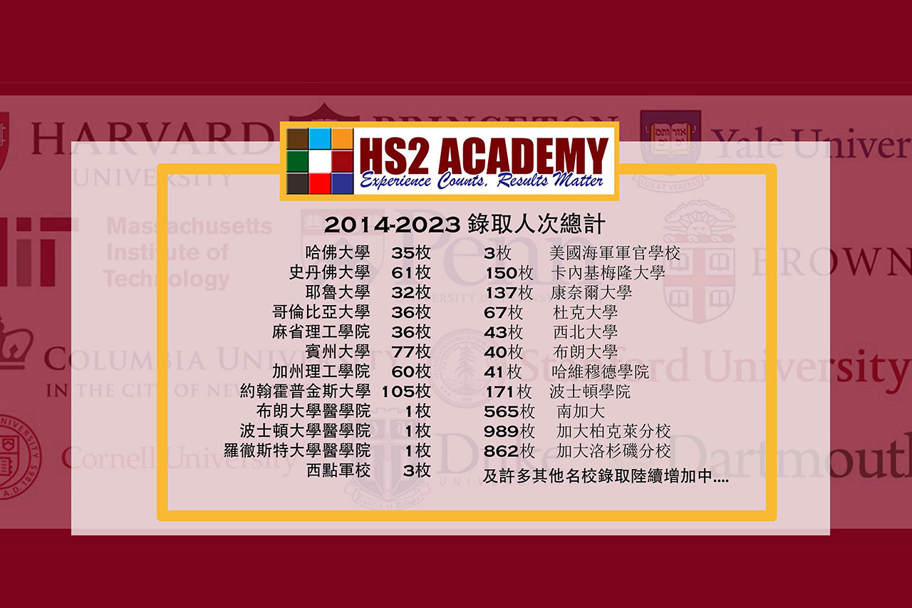 HS2 Academy | SAT & ACT Test Prep. College Counseling. Admissions Experts.