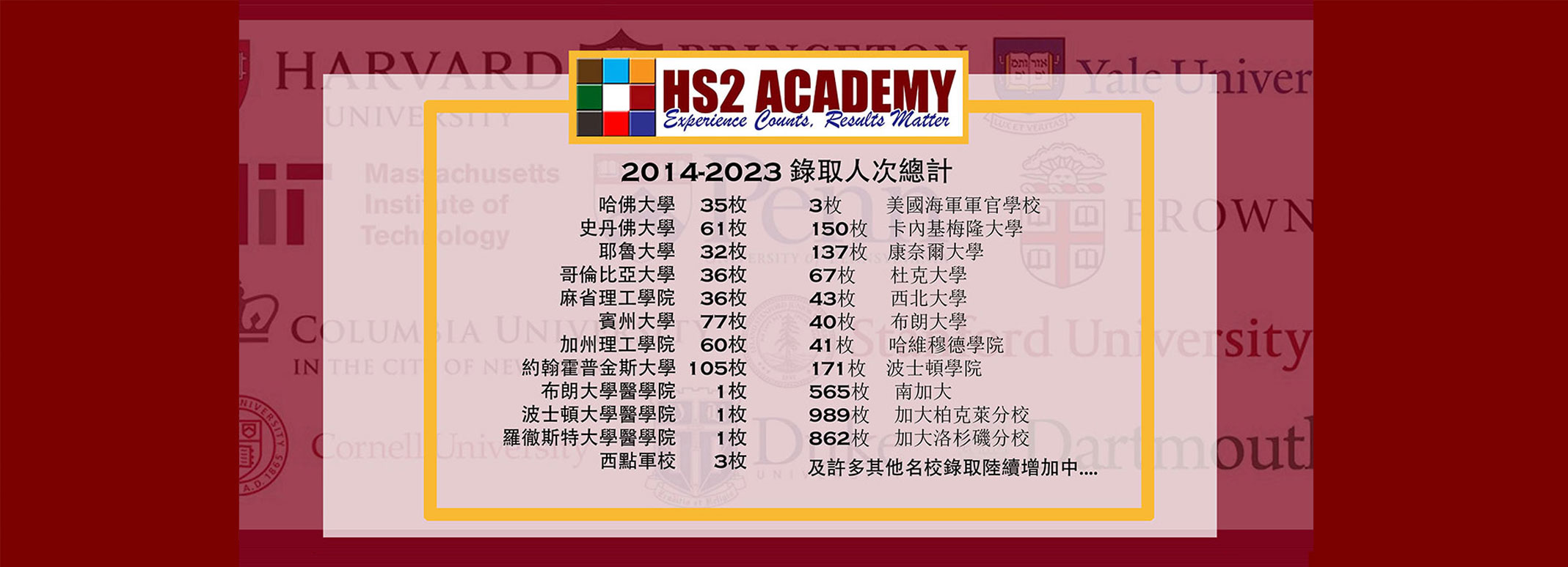 HS2 Academy | SAT & ACT Test Prep. College Counseling. Admissions Experts.